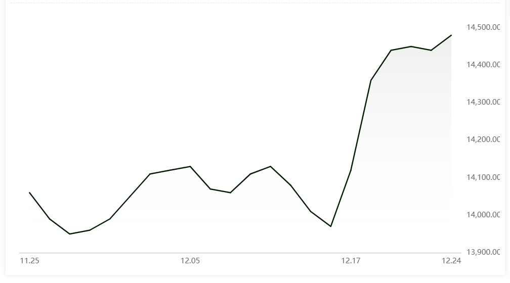 Alumina spot price records a marginal rise of RMB2/t and A00 aluminium ...