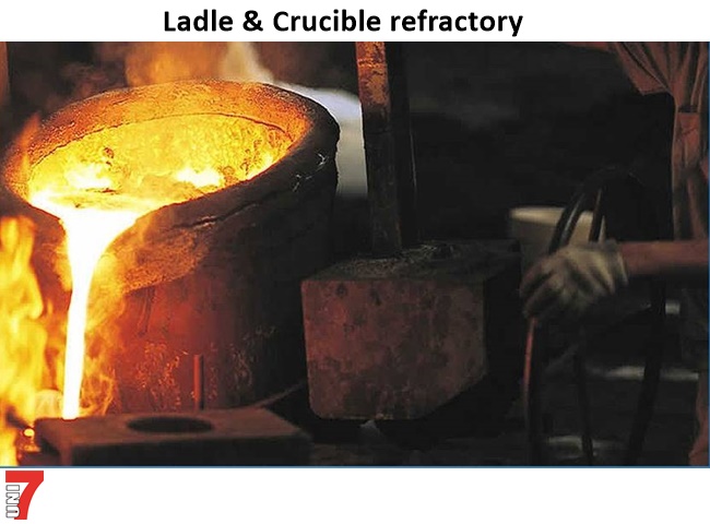 Uniseven Engineering & Infrastructure Pvt. Ltd. : Ladle & Crucible ...