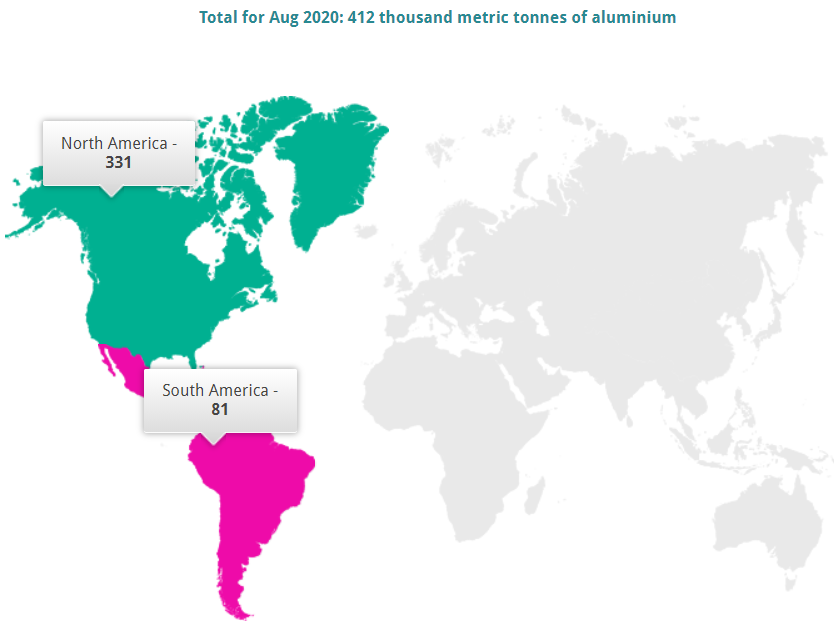 Primary aluminium production in N. America plunges by 1% M-o-M in Aug ...