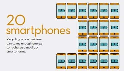 International Aluminium Institute heralds global recycling data ...
