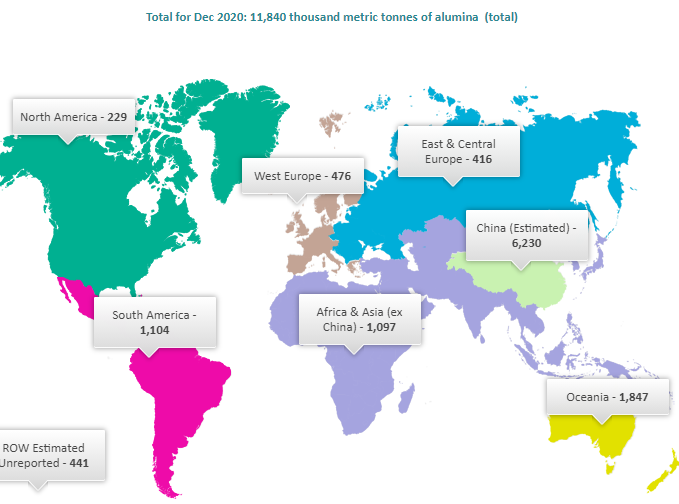 World alumina output surges 5% in December; total production stands at ...