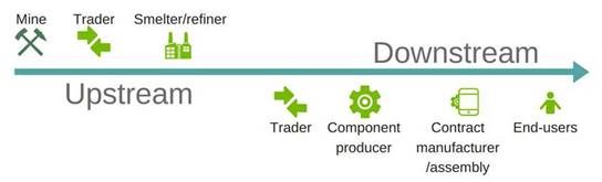 Access World: The complete logistics service provider for the aluminium ...