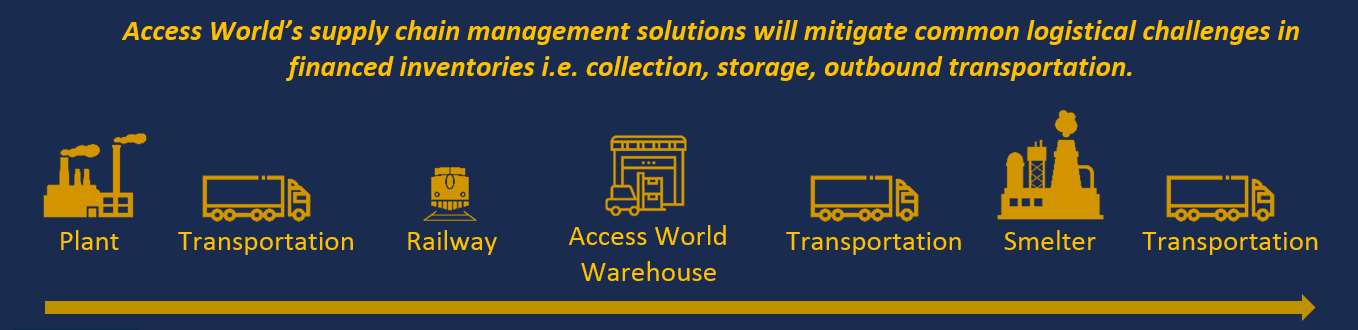 Access World: The complete logistics service provider for the aluminium ...
