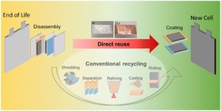 University of Birmingham demonstrates direct reuse of aluminium, copper ...