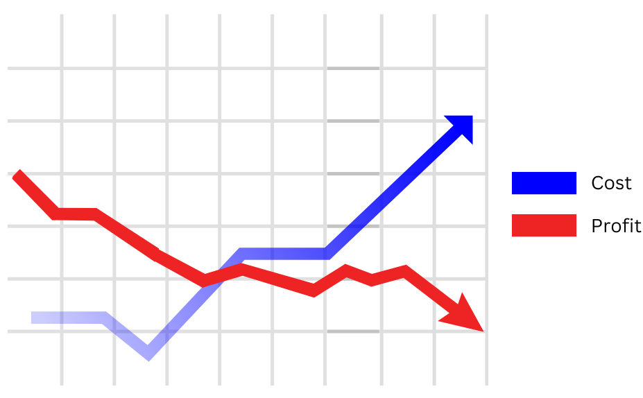 Increasing costs reduce Rusal's profit by 75% in H1 2023; Bauxite ...