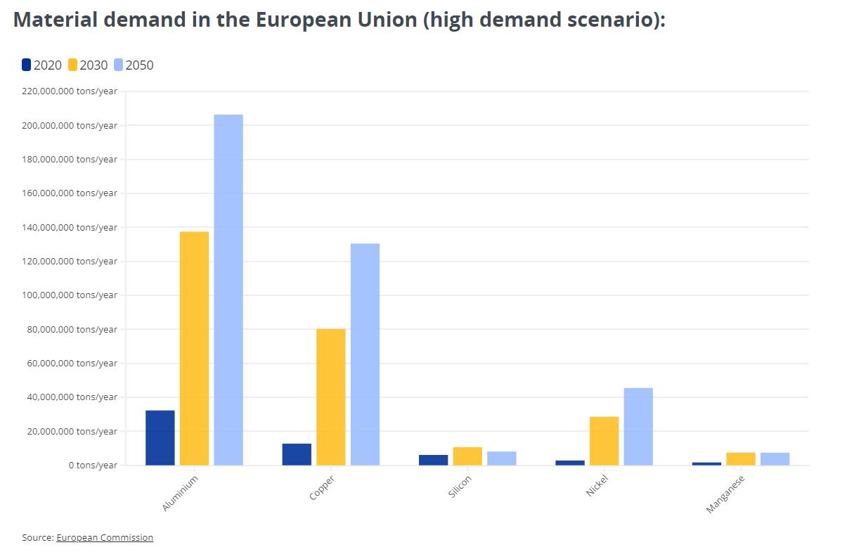 The stage for the European Parliament debate on green packaging ...