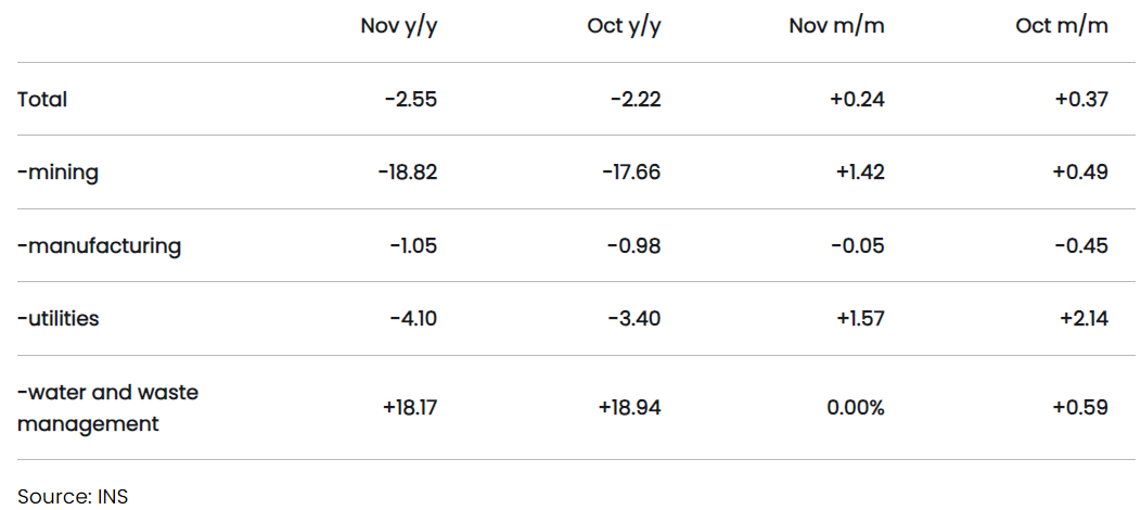 Romania's economic indicators signal headwinds: Industrial PPI and ...