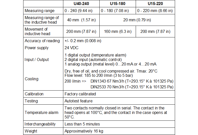 GAP Engineering SA – Always on the right level with his MMLC - System ...