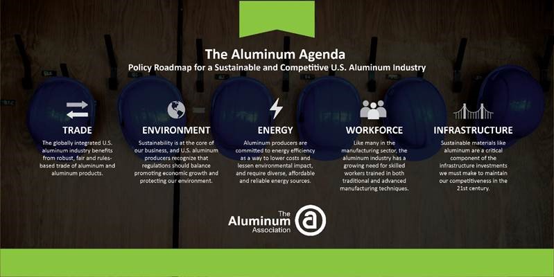 Aluminum Association releases a policy roadmap; Aluminium Extrusion ...