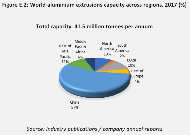 Usaage Of Aluminium Sections