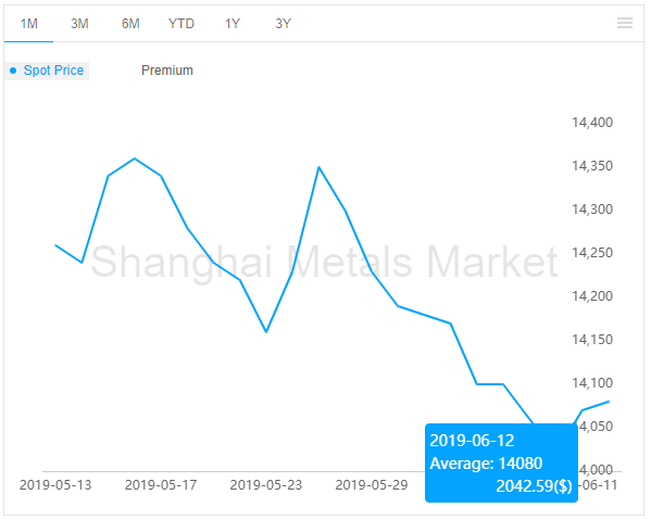 A00 aluminium ingot prices rise for second consecutive day; Australian ...