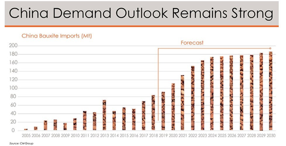 Metro Mining Ltd. restarts bauxite mining; Bauxite Mining, Price, Ore ...