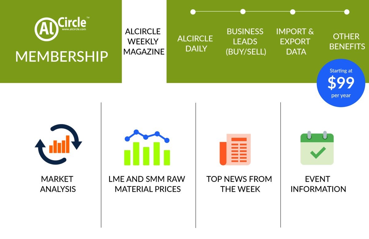 Launched! AlCircle Exclusive Membership Plan for the aluminium industry ...
