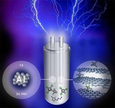 German Researchers to develop Aluminium-Ion battery, replacing Lithium