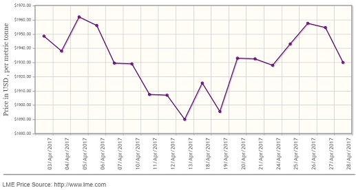 LME aluminium to move in a tight range; SHFE aluminium will test ...